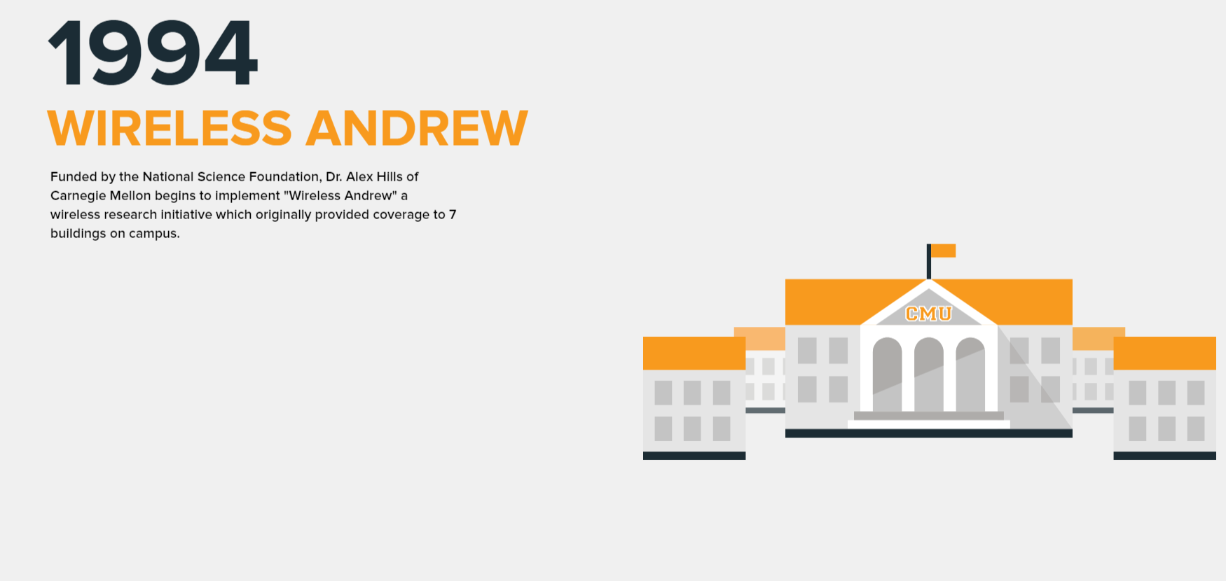 802.11协议精读19：Wi-Fi的起源，诞生与发展 - 知乎