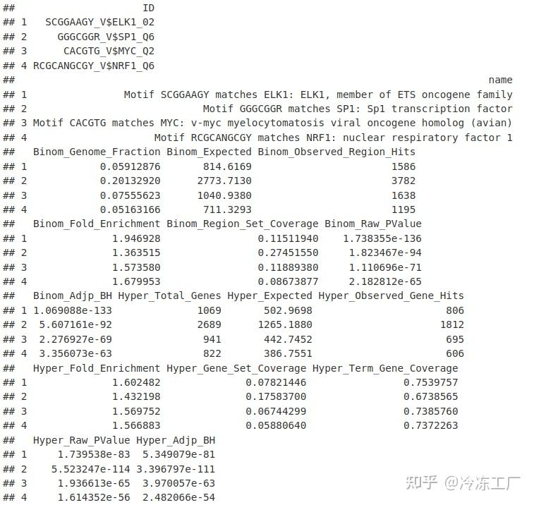 ChIP-seq 分析：GO 功能测试与 Motifs 分析（12） - 知乎