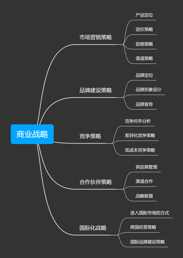 思维导图模板大全,8个模板,你知道哪些是ai自动生成的吗? 知乎