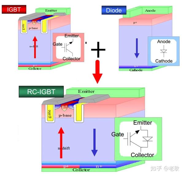 什么是RC-IGBT? - 知乎