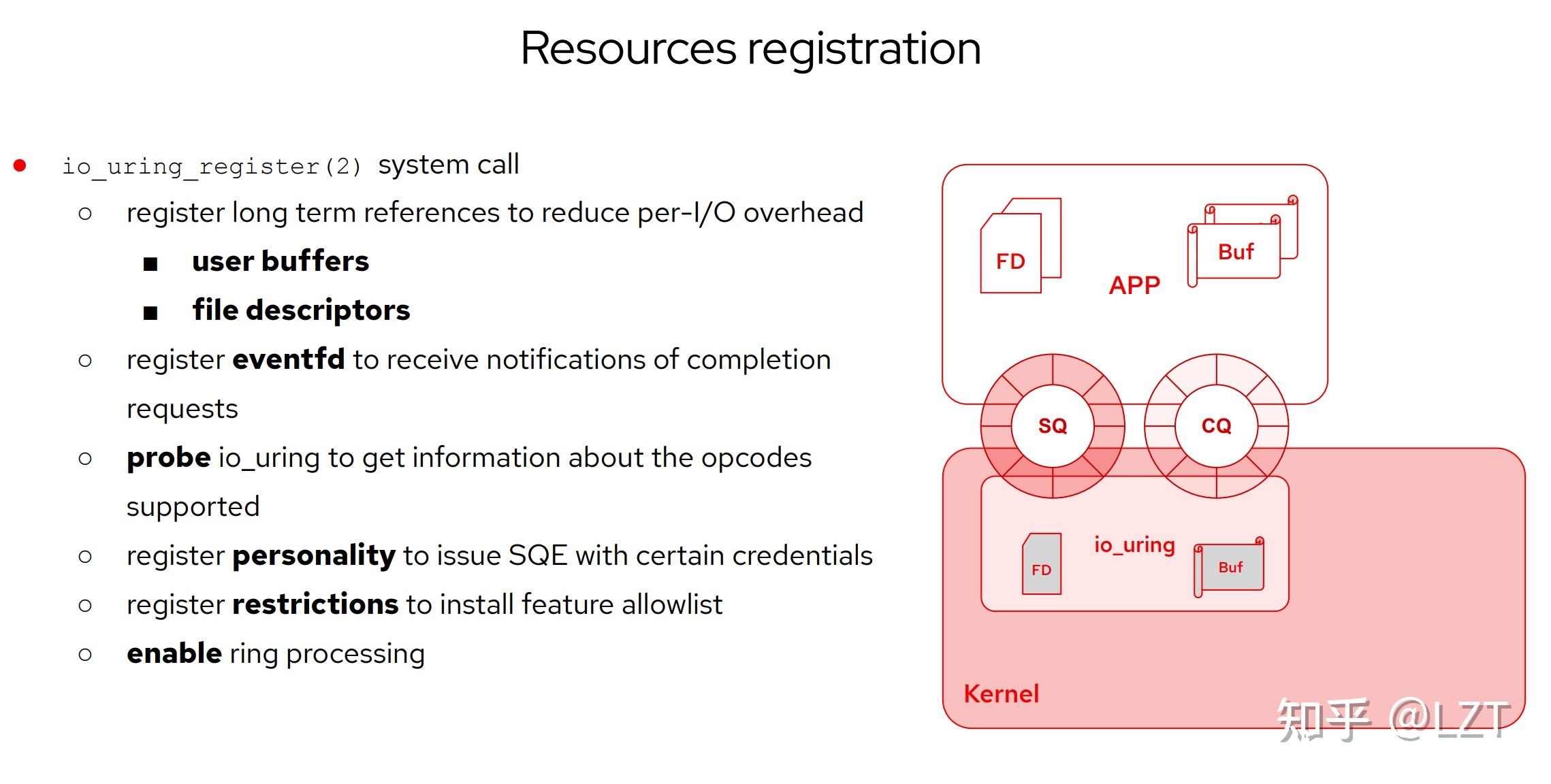 深入理解io_uring（二）设计原理 - 知乎