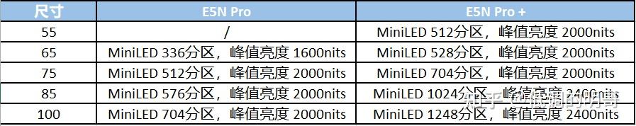 2025年新款电视选购：海信小墨E5Q和海信E5N Pro+哪款电视比较好？海信E5Q和海信E5N Pro+哪款更值得买？性价比高？有什么区别？评测后谈谈感受，附购买建议 - 知乎