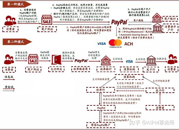 读书笔记 | 《支付战争》：PayPal统治世界之路 - 知乎