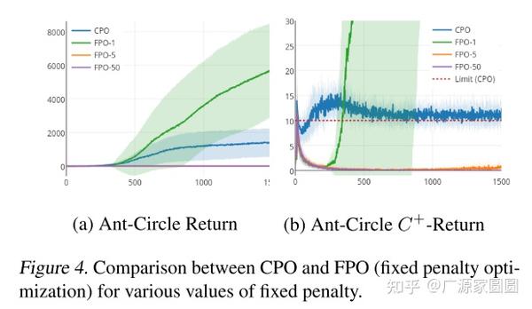 Safe RL 的一点点总结 - 知乎