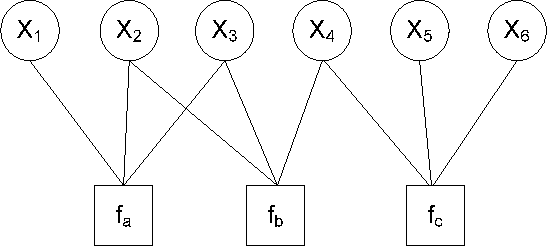 Implementation Details About Loopy Belief Propagation 知乎
