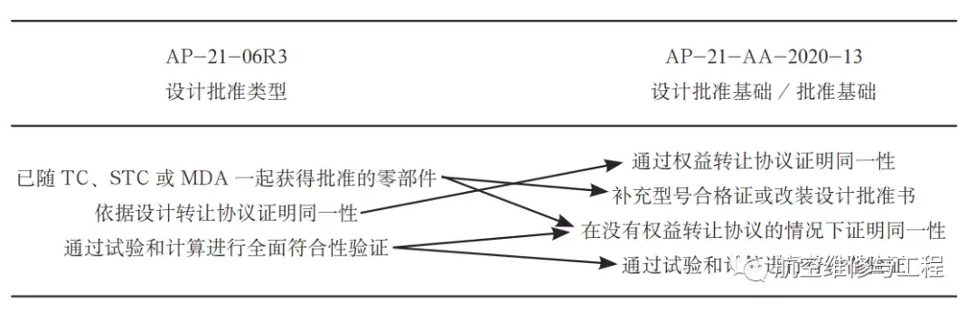 PMA件使用指南 - 知乎