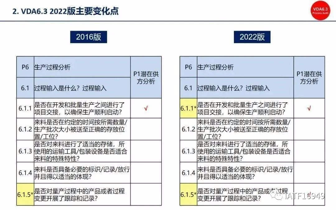 VDA 6.3：2023（第四版）新版标准正式发布 - 知乎