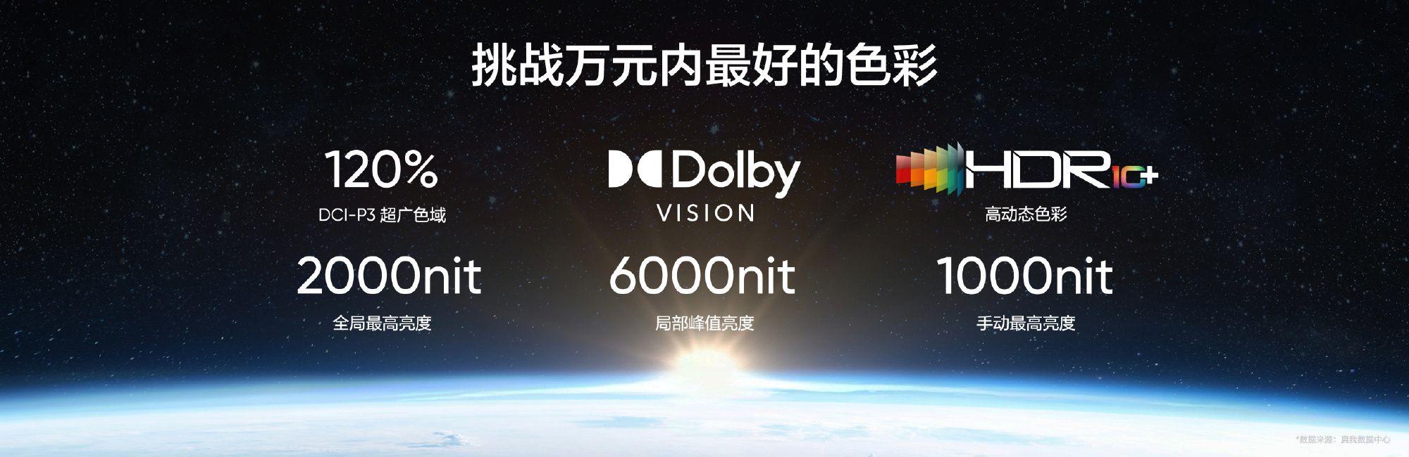 真我GT7 Pro正式发布：号称同档唯一潜望，首发3599元起 - 知乎