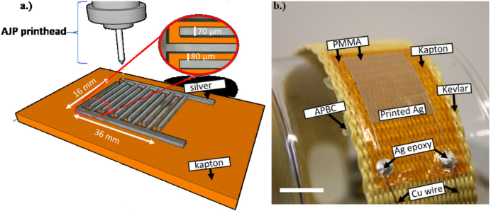 《npj flexible electronics》: 用于软结构材料的气溶胶喷射 3D 打印电容式应变计 |云尚智造 - 知乎