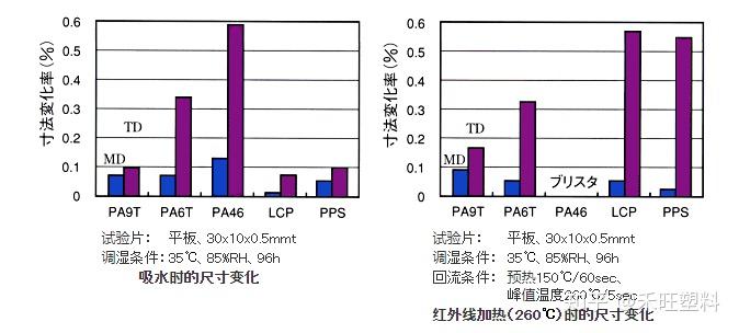日本可乐丽 PA9T材料性能、型号、加工工艺介绍 - 知乎