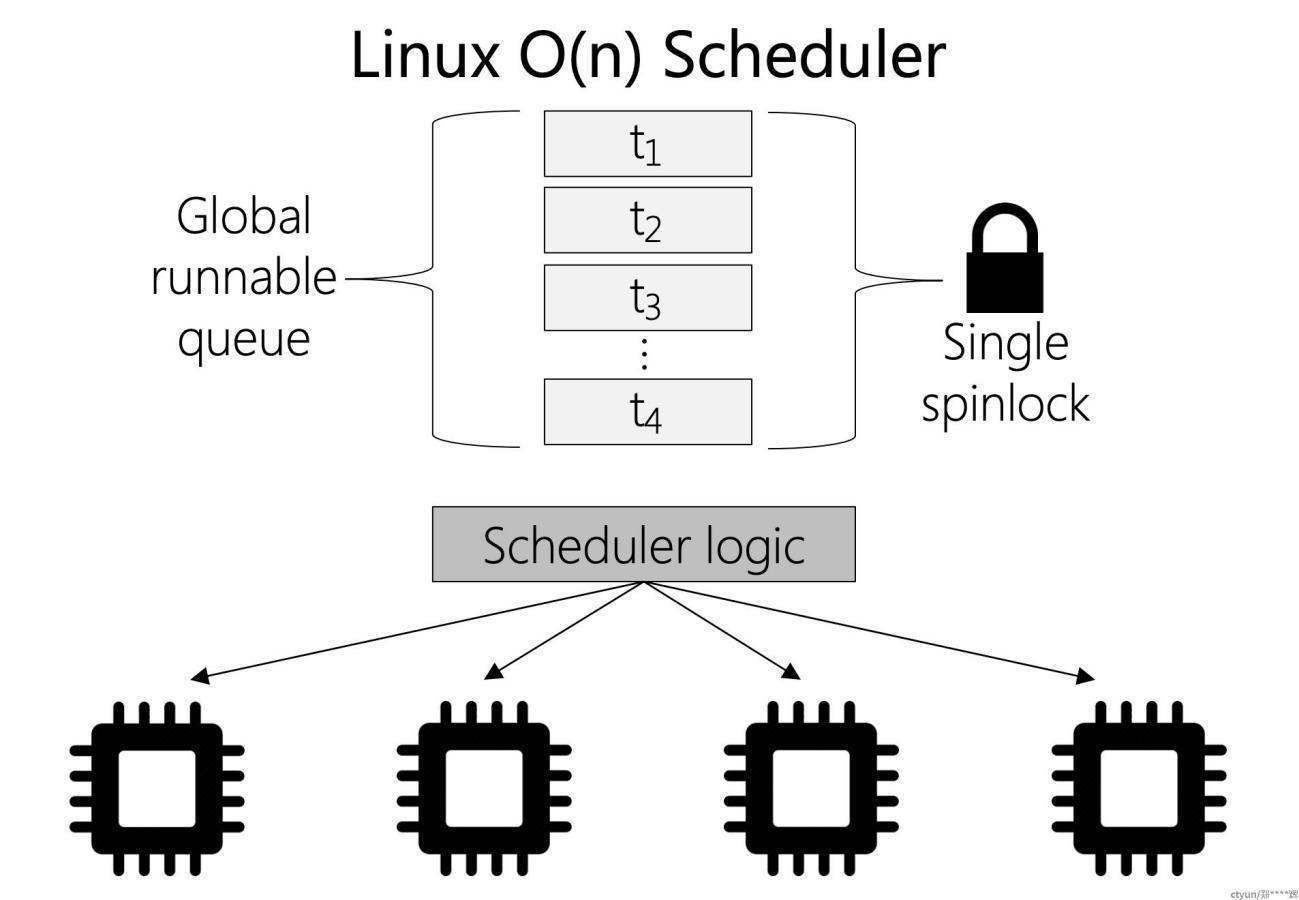 浅析Linux CPU调度原理 - 知乎