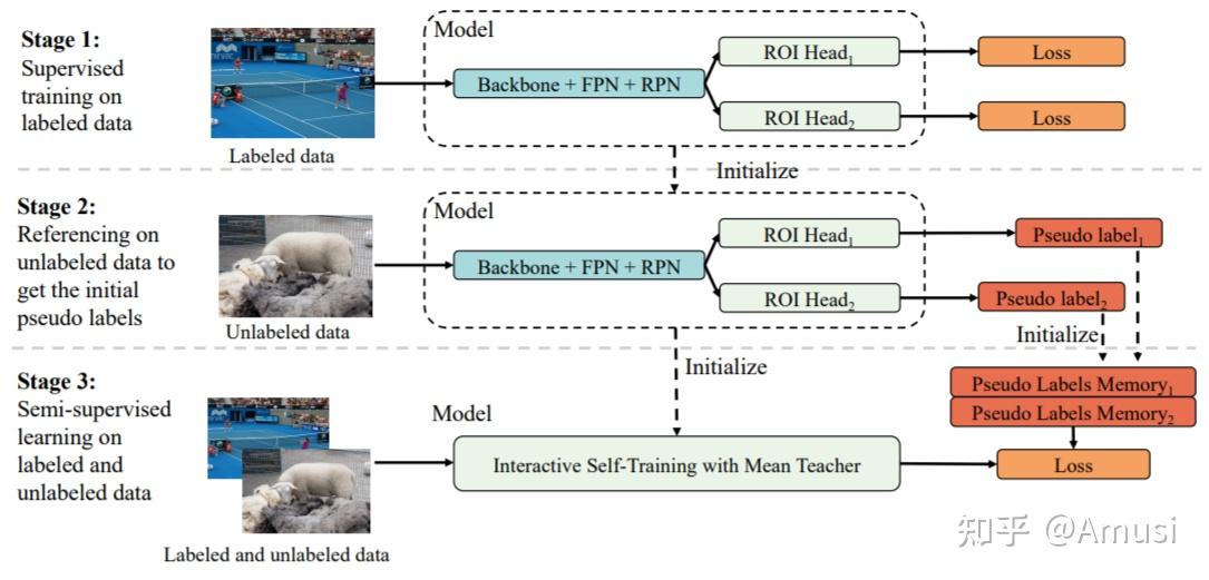 华人占据大半壁江山！CVPR 2021 目标检测论文大盘点（65篇论文） - 知乎