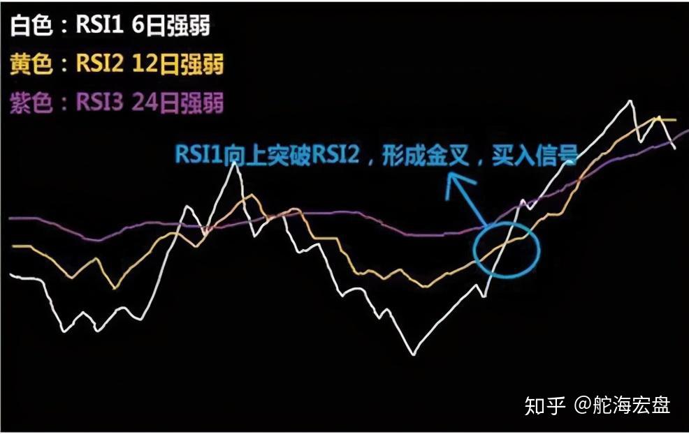 中国股市：终于把RSI指标讲清楚了，谨记核心要点，看懂少走弯路 - 知乎