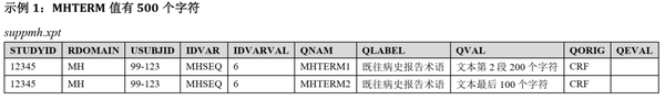 SDTMIG V3.2 第4章 域模型假设--- 文本长度超出字符串长度限制的处理 - 知乎