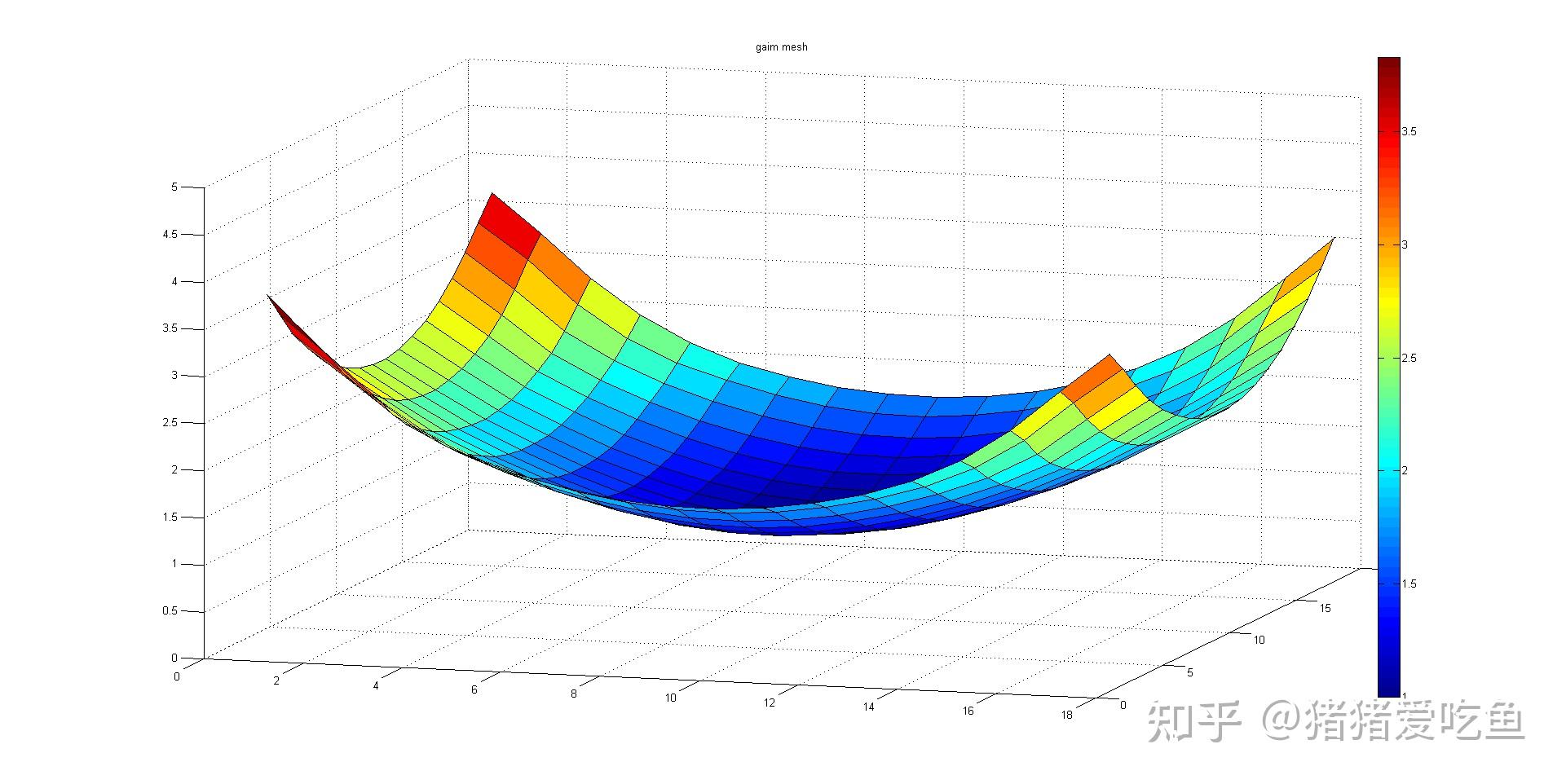 ISP——LSC(Lens Shading Correction) - 知乎