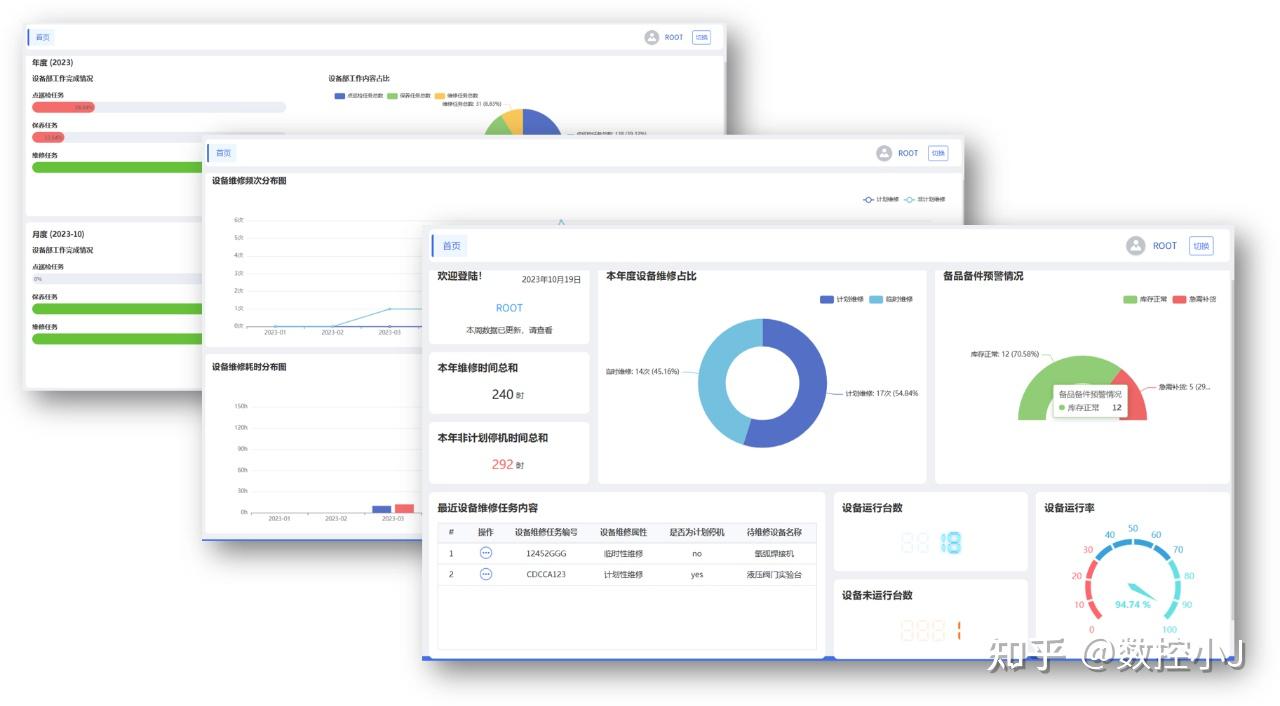 慧都EV-OTPM设备管理方案，助力制造业快速提升设备管理水平 - 知乎