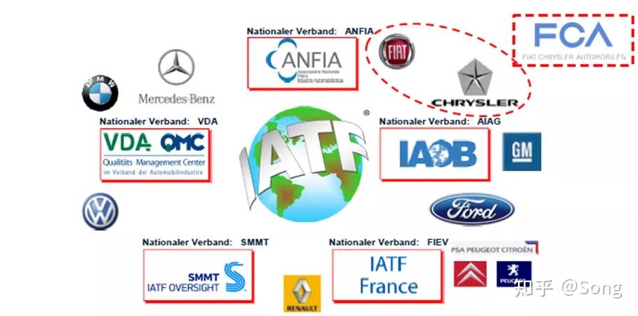 VDA QMC 是做什么的？ - 知乎
