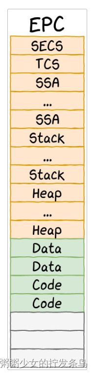 英特尔 SGX 技术概述 - 知乎