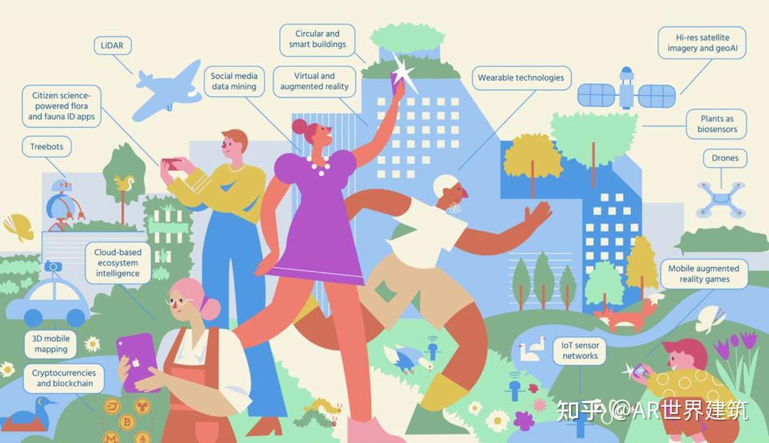 Digital AECOM | 技术整合与数字孪生，搭建数字生态系统 - 知乎