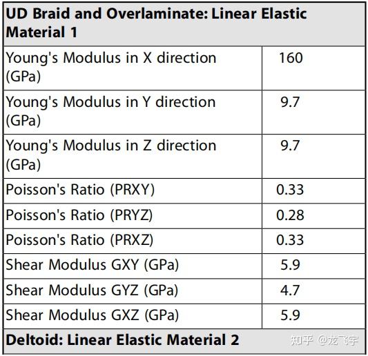 案例36-基于VCCT的复合材料叠层T形接头裂纹扩展模拟 - 知乎