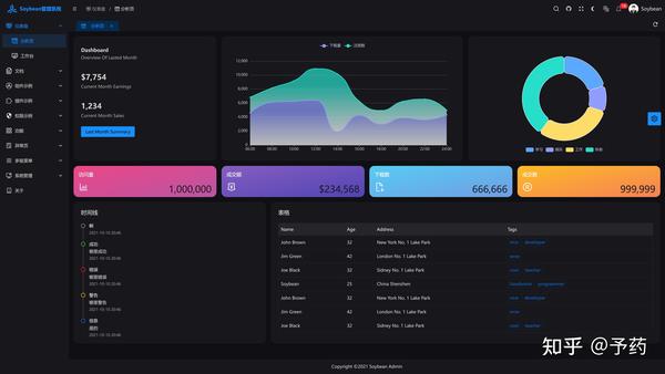 推荐几个超级好看的开源后台前端框架 - 知乎