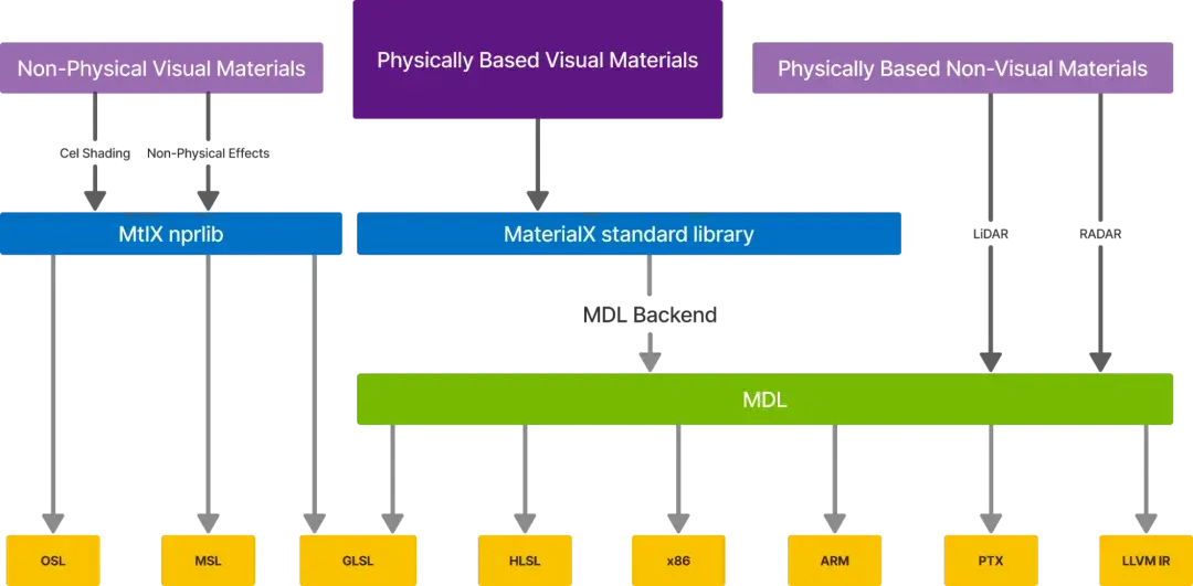 利用 OpenUSD、MaterialX 和 OpenPBR 实现虚拟世界中的无缝材质交换 - 知乎