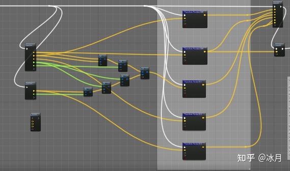 UE Niagara Collision模块 浅谈 - 知乎