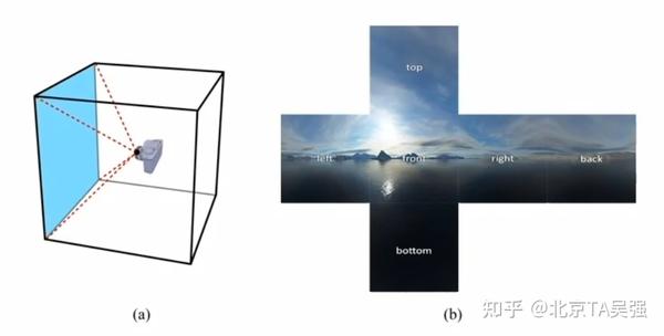 百人计划作业：2.7LDR与HDR - 知乎