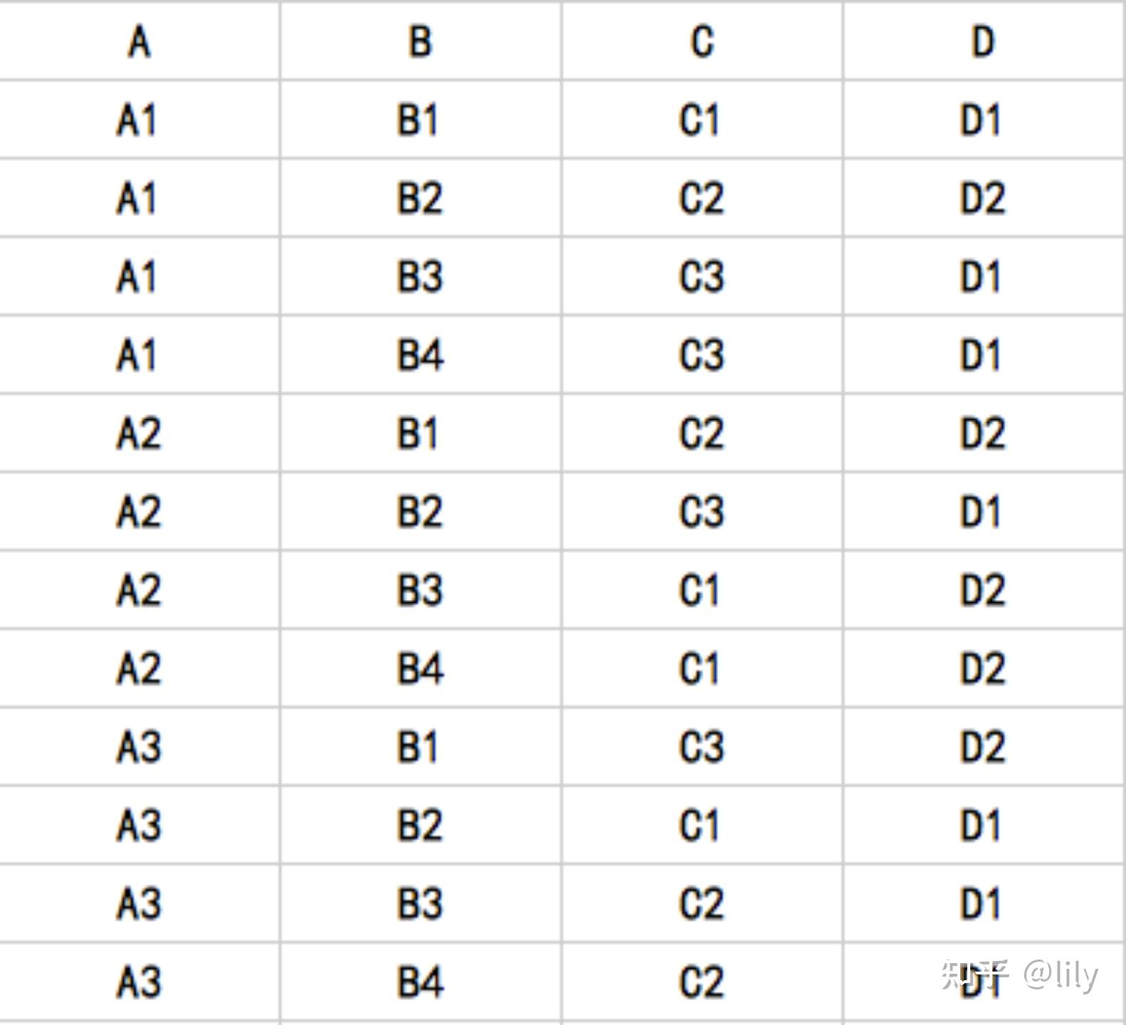 测试用例设计之正交试验 - 知乎
