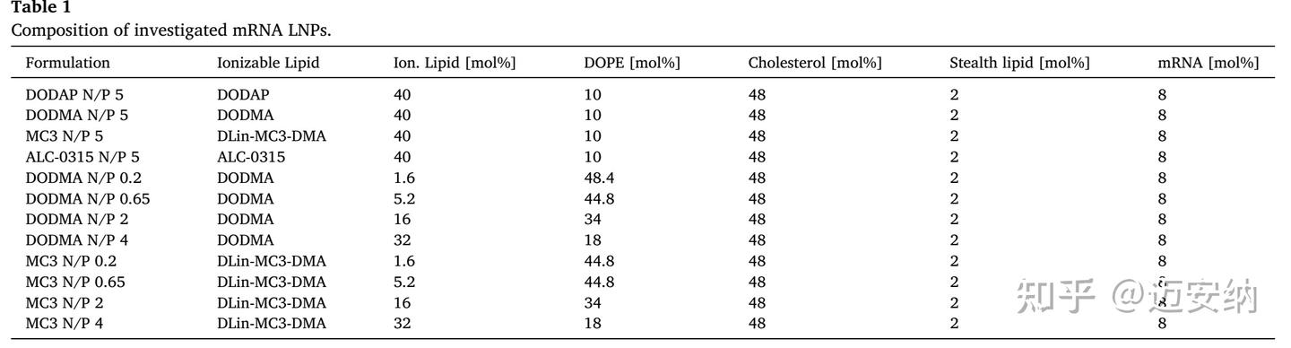 SAXS技术精准解析mRNA-LNP的pH响应性结构变化 - 知乎