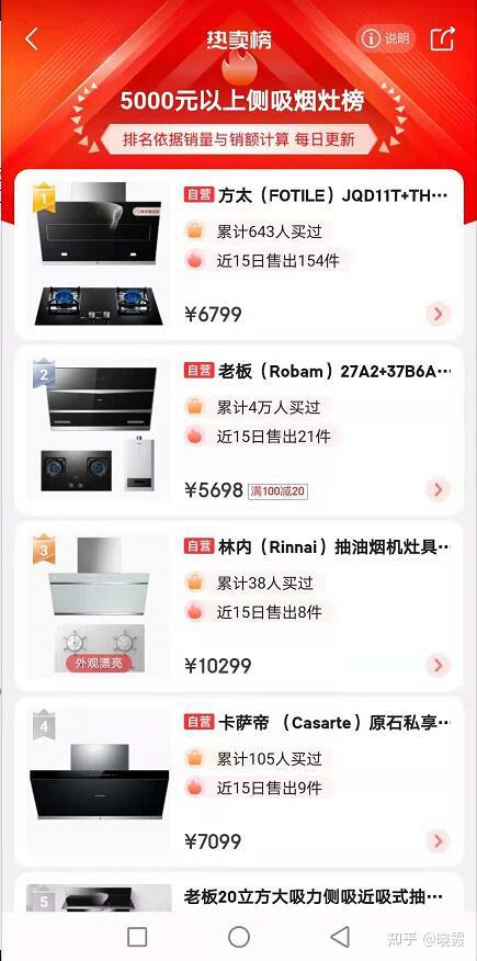 2023年618油烟机榜单推荐值得选购的抽油烟机（油烟机榜分析）