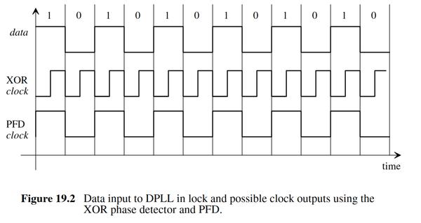 Chapter 19 Digital Phase-Locked Loops - 知乎