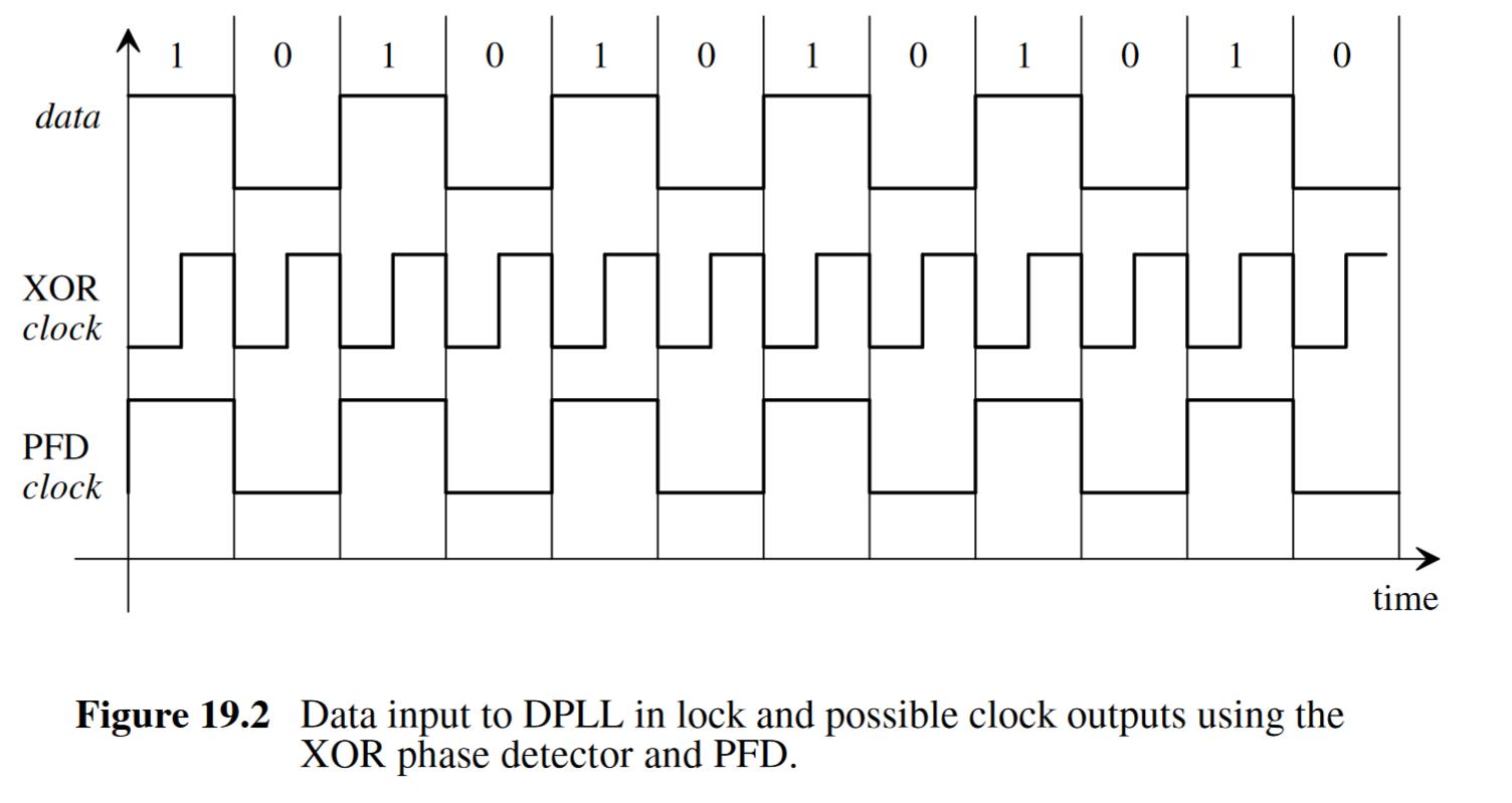 Chapter 19 Digital Phase-Locked Loops - 知乎