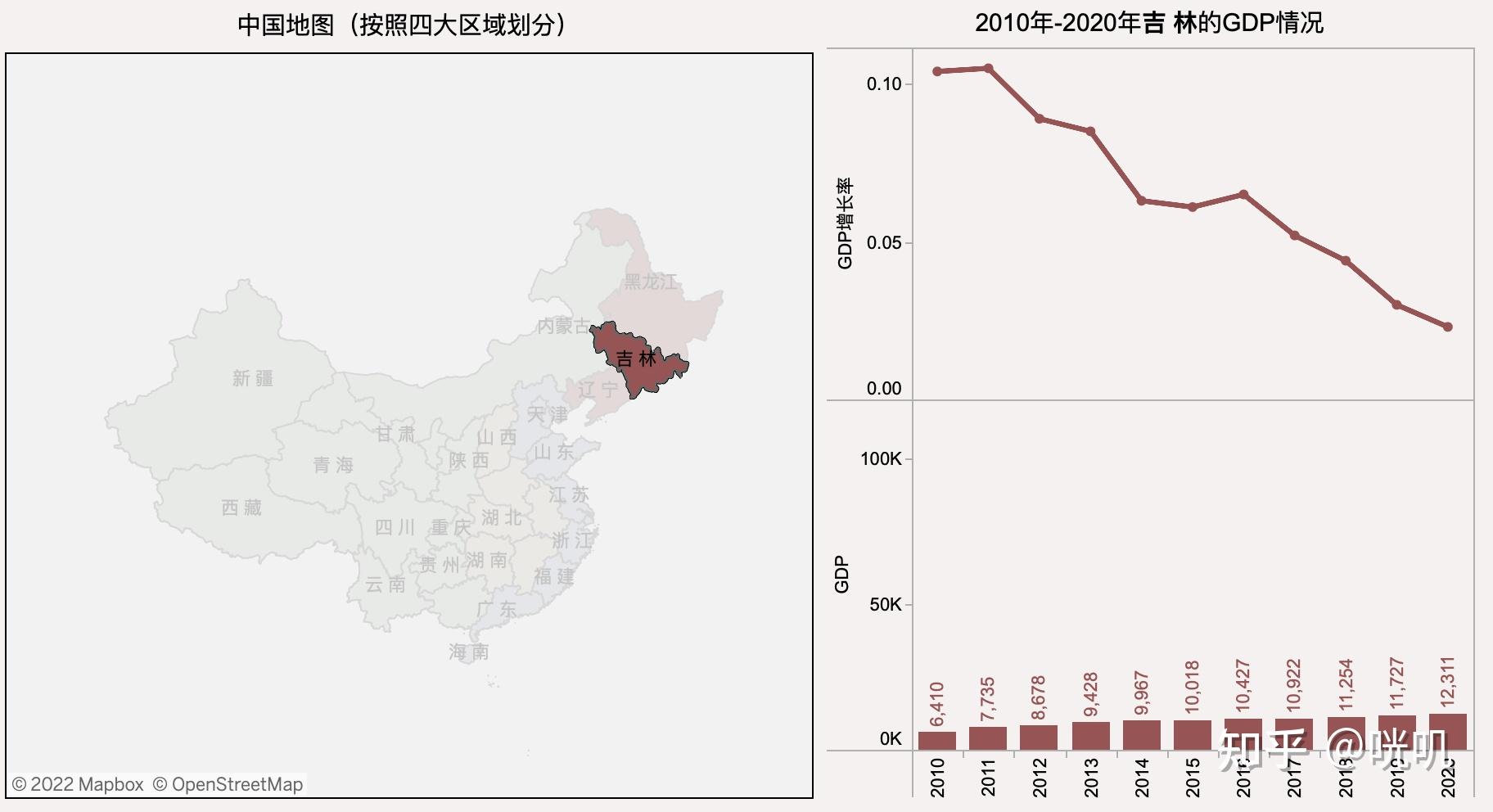 Tableau｜2010-2020年中国宏观经济数据可视化分析 - 知乎