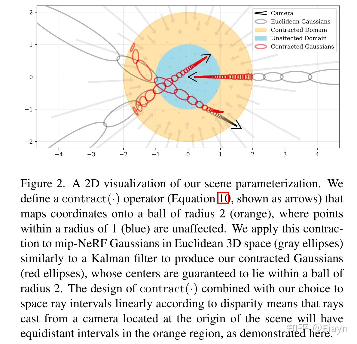 论文随记｜Mip-NeRF 360: Unbounded Anti-Aliased Neural Radiance Fields - 知乎
