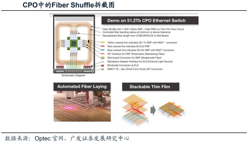 CPO技术深度：市场现状、发展展望、产业链及相关公司深度梳理【慧博出品】 - 知乎