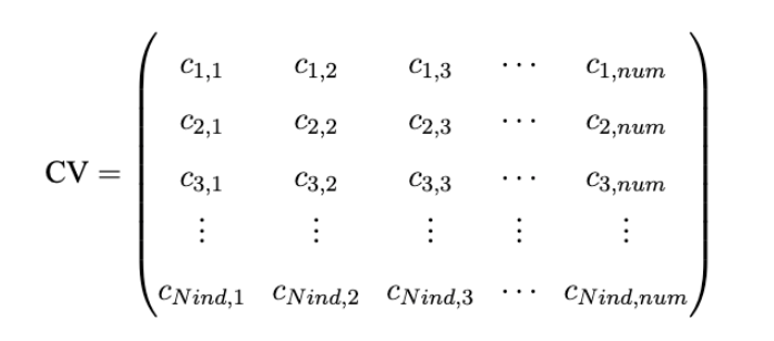 python运筹优化（七）：利用遗传算法为机器学习模型调参 - 知乎