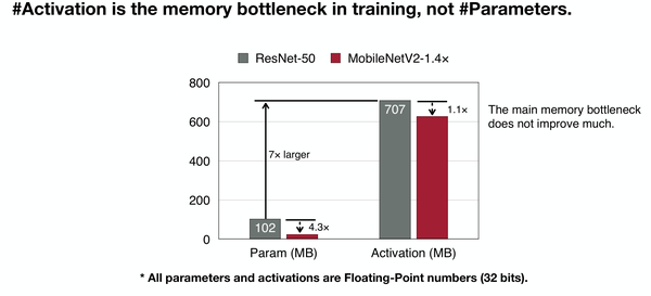 Efficient Deep Learning-学习笔记-2-Efficiency Metrics&模型复杂度 - 知乎