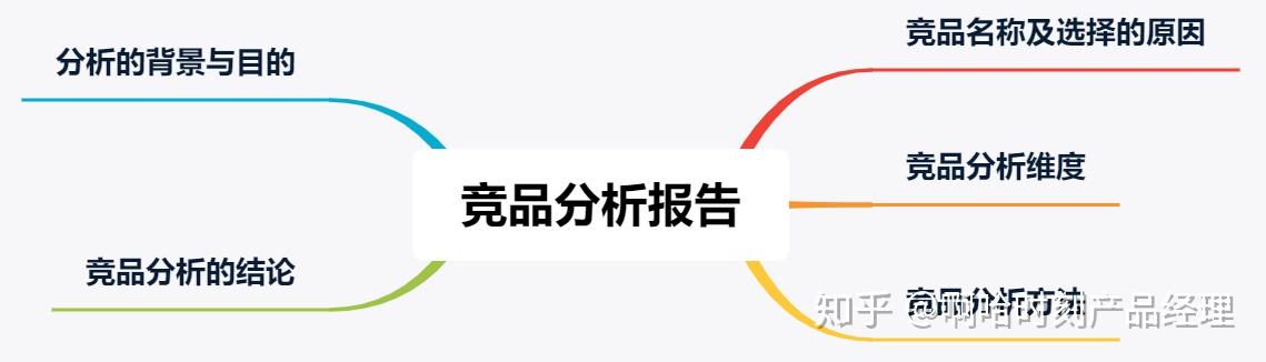 竞品分析——让产品成功脱颖而出的诀窍 知乎