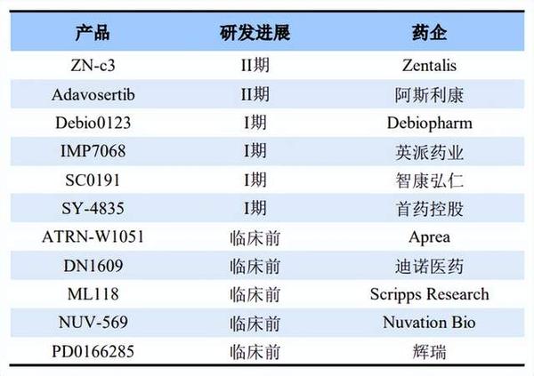 “合成致死”新兴靶点研发进展汇总 - 知乎