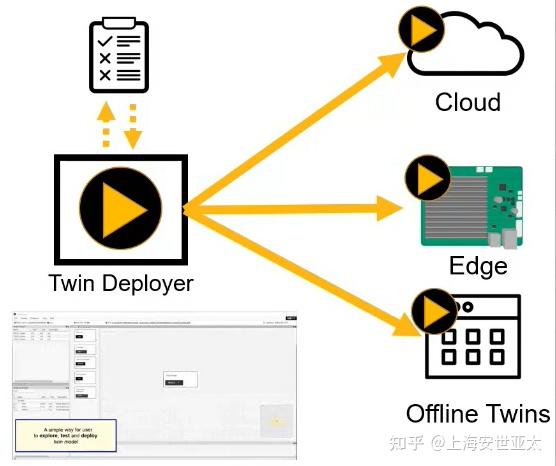 附资料下载| ANSYS Twin Builder 2022新功能介绍 - 知乎