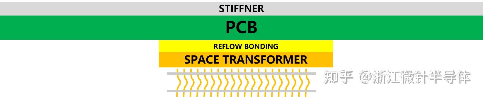 2D MEMS Pin 垂直探针卡 - 知乎