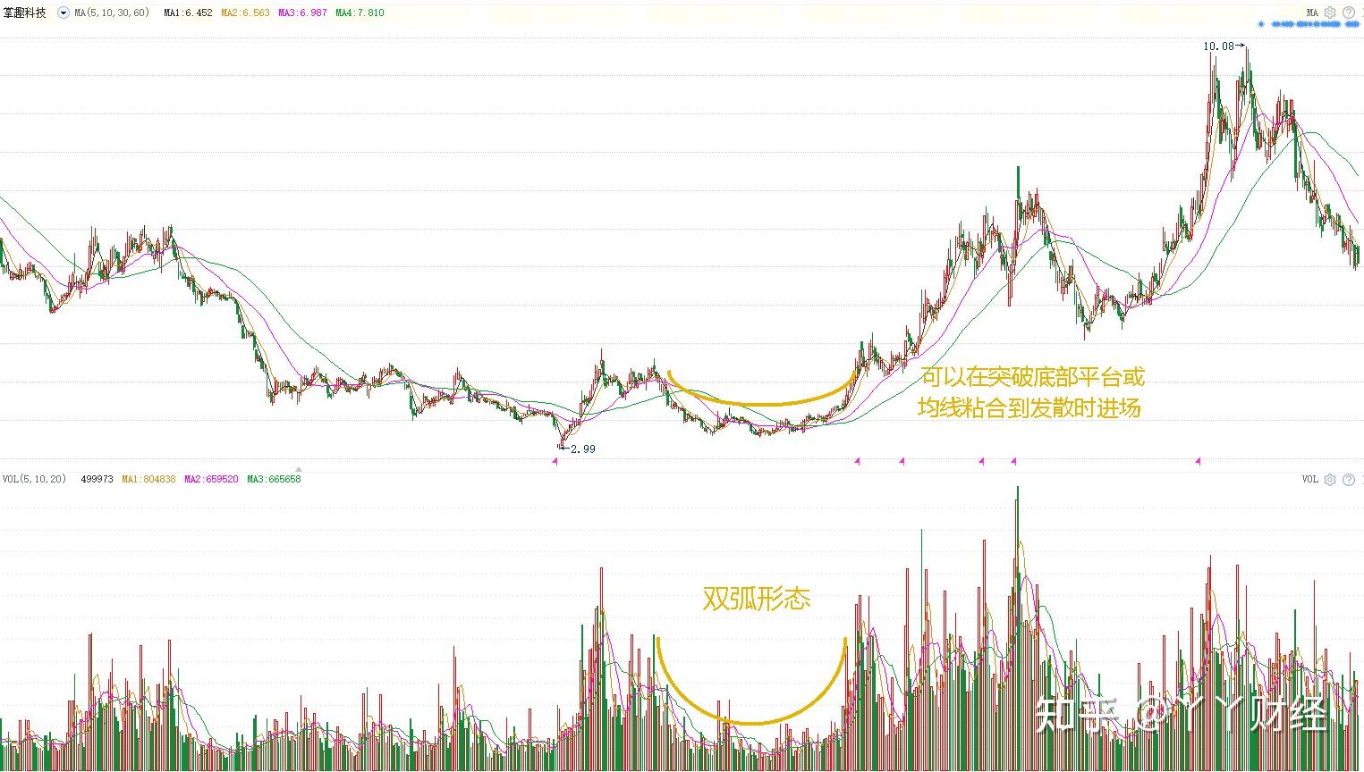 VOL解读：终于有人把“成交量”讲透了，值得阅读10遍 - 知乎