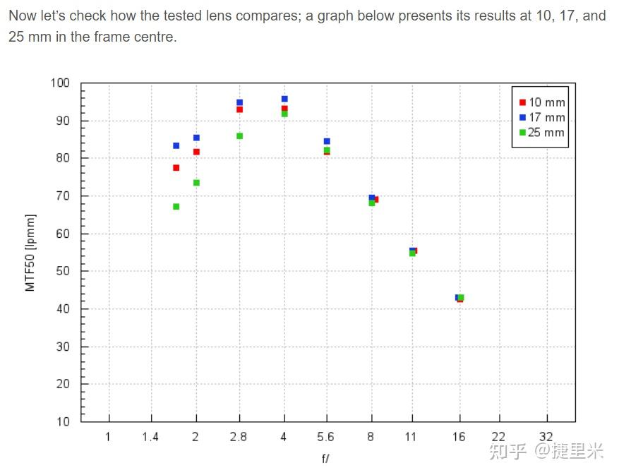 M43标准镜头怎么选（2022）