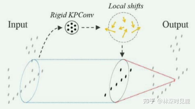 【论文导读】KPConv:柔性和可变形的点云卷积 - 知乎