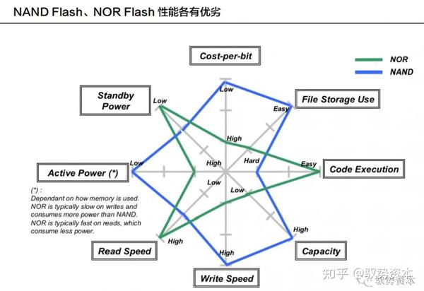 一文看懂NOR Flash - 知乎