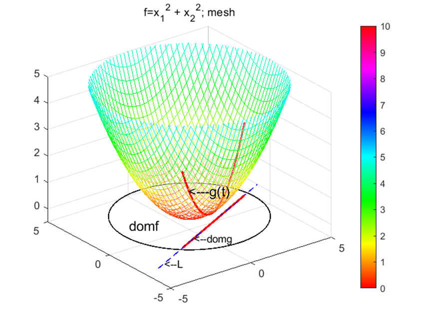 凸函数的四种等价定义 - 知乎