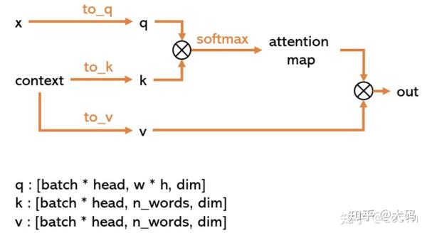 stable diffusion code - 知乎