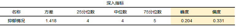 手把手教你做重复测量方差(文末有数据) 知乎