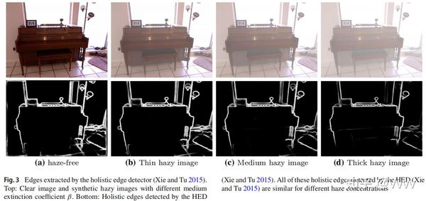 图像去雾学习笔记五：Single Image Dehazing via Multi-scale Convolutional Neural Networks (ECCV'2016) - 知乎